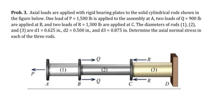 Solved Prob. 3. Axial loads are applied with rigid bearing | Chegg.com