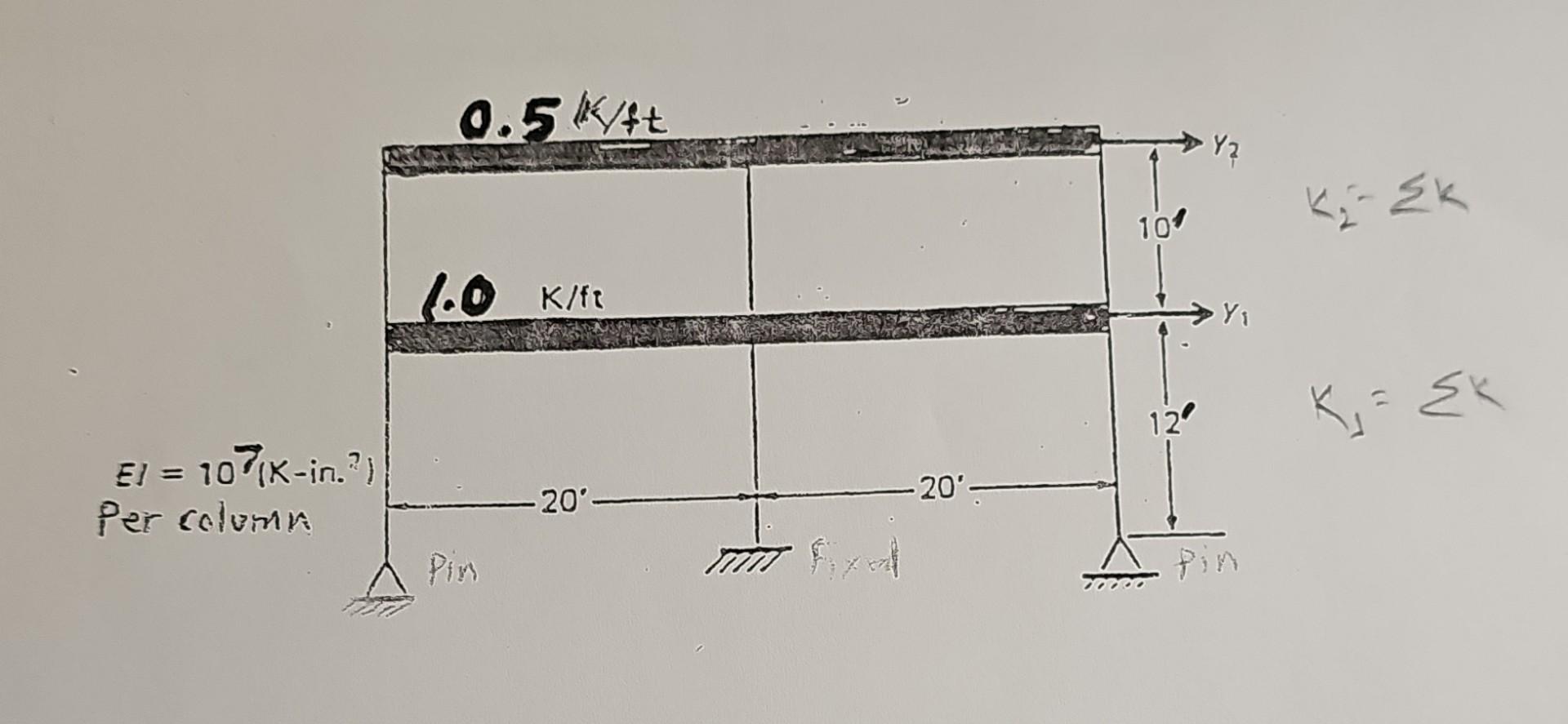 Assuming a shear building model (i.e., the girders | Chegg.com