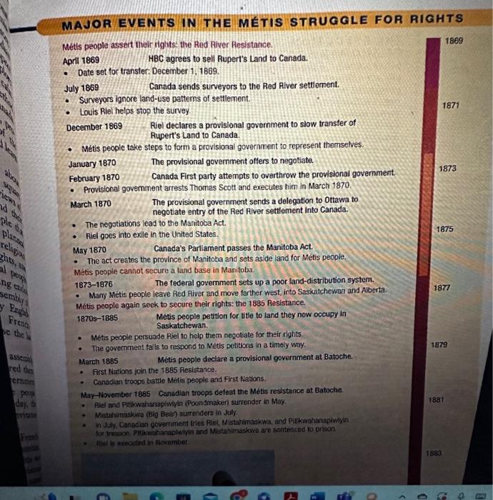 Metls people assert their rights: the Red River | Chegg.com