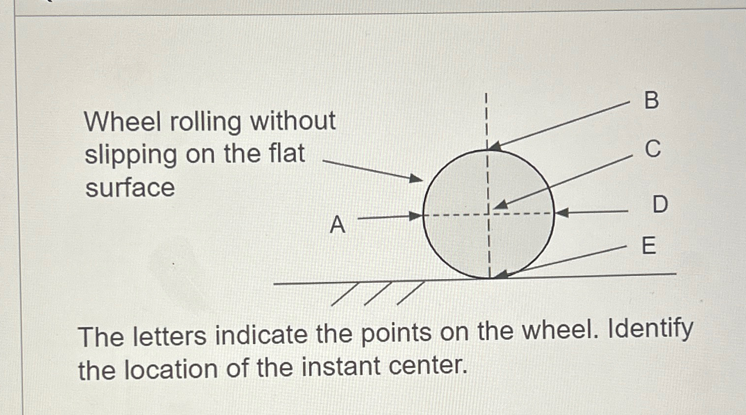 Solved Wheel rolling without slipping on the flat surfaceThe | Chegg.com