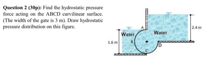 Solved Question 2 (30p): Find the hydrostatic pressure force | Chegg.com