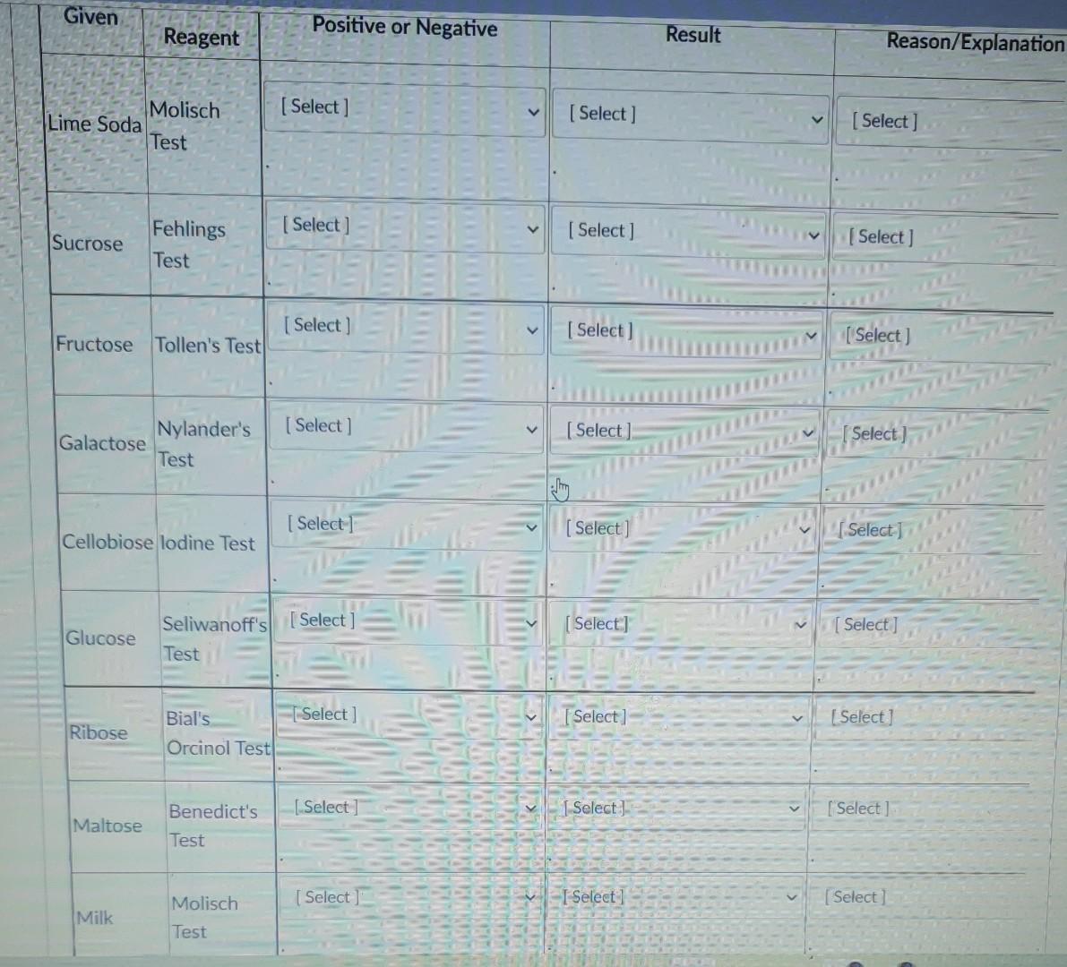Solved Given Test Reagent Positiv [ Select ] Molisch Lime | Chegg.com