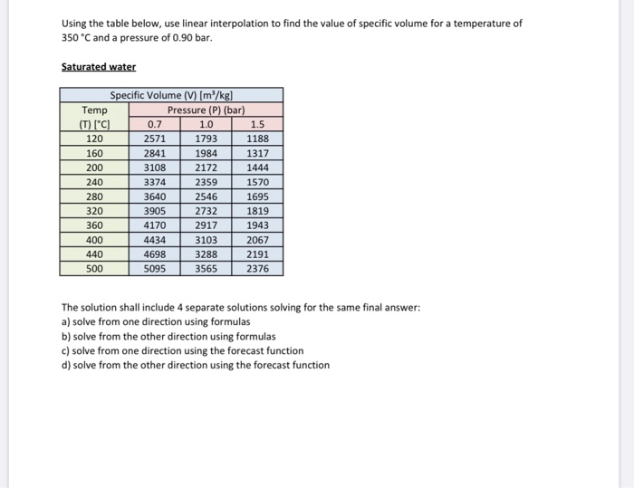 Using the table below, use linear interpolation to | Chegg.com