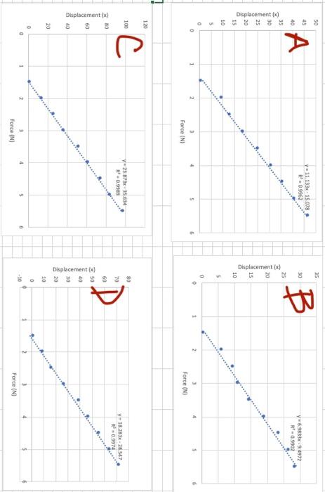 Solved Spring Constant Lab:The five spring constants which | Chegg.com