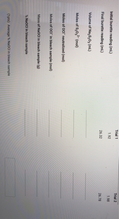 Solved Trial 1 Trial 2 Initial burette reading (ml.) 1.92 | Chegg.com