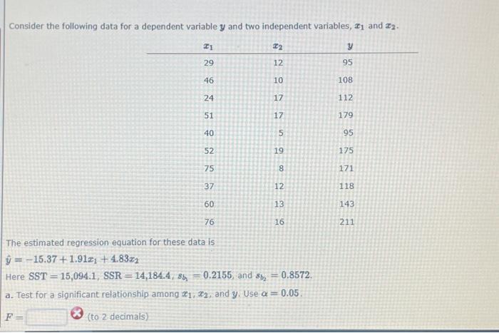 Solved Consider the following data for a dependent variable | Chegg.com