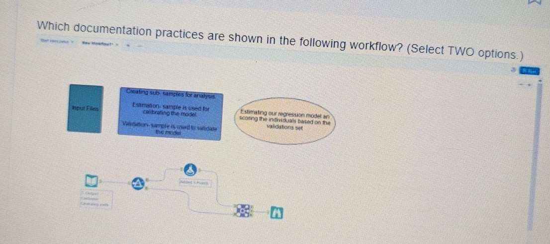 Solved Which documentation practices are shown in the | Chegg.com