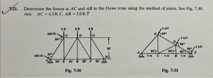 Solved Determine the forces in AC and AB in the Howe truss | Chegg.com
