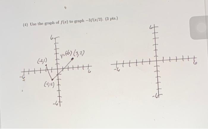 Solved (3) If cosθ=−1/4 and π/2