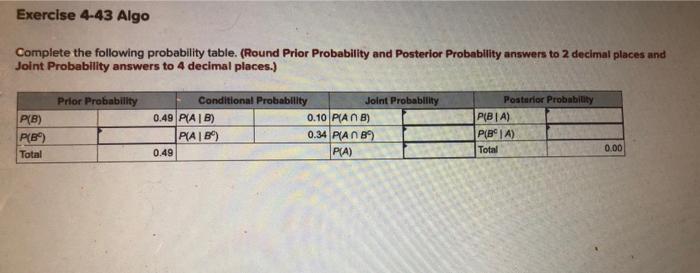 Solved Exercise 4-43 Algo Complete the following probability | Chegg.com