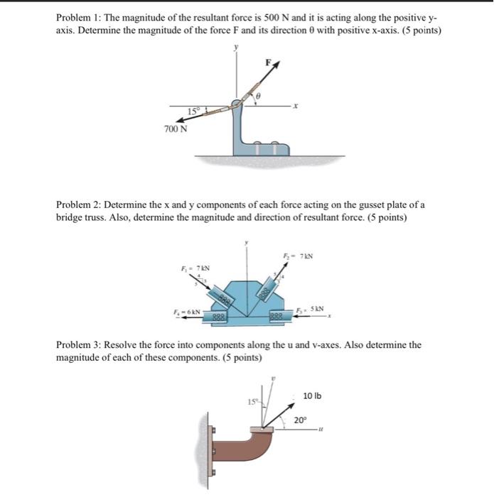 Solved Problem 1: The magnitude of the resultant force is | Chegg.com