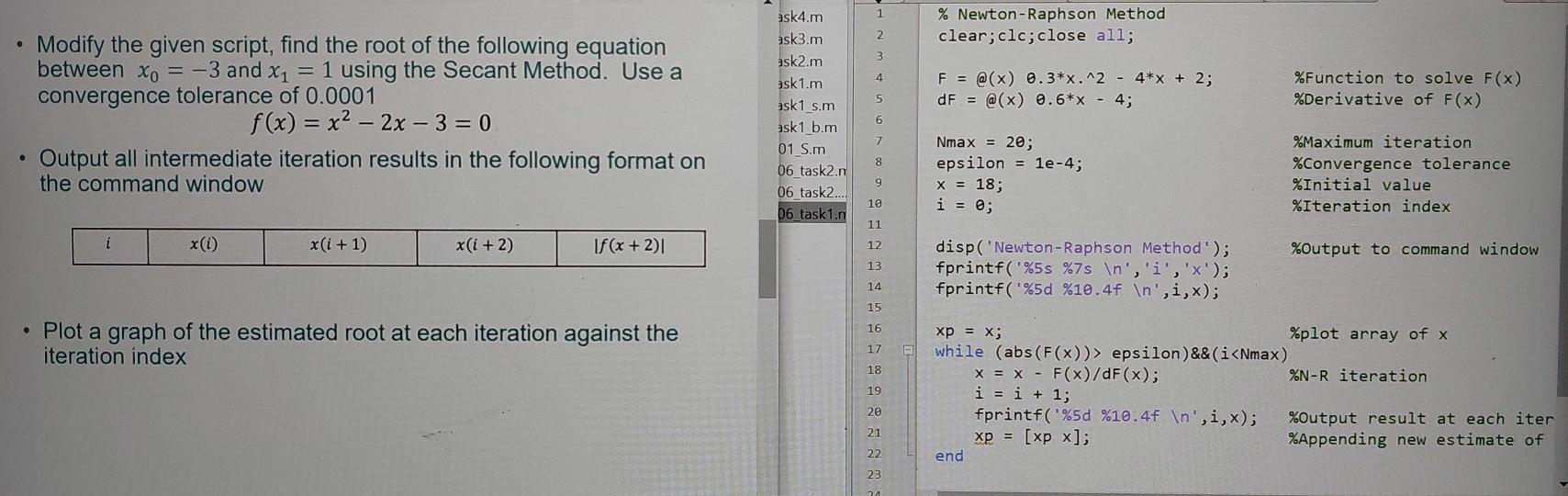 Solved ask4.m 1 % Newton-Raphson Method clear; clc;close | Chegg.com