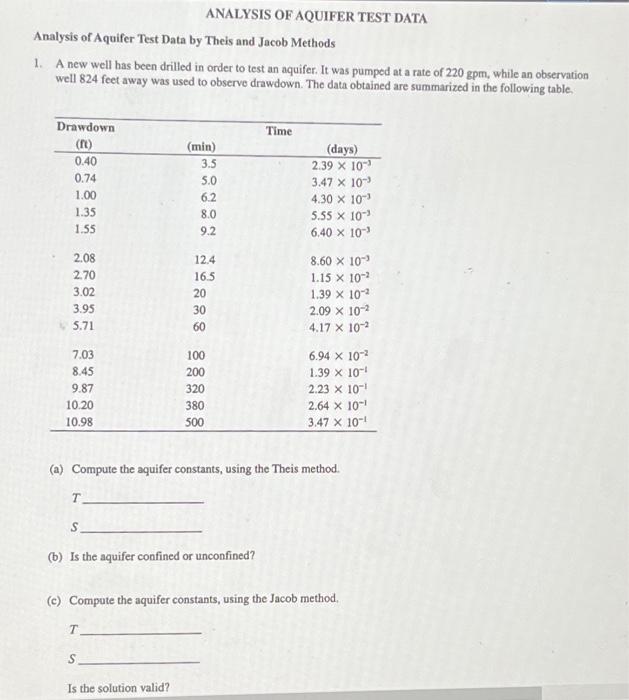Solved ANALYSIS OF AQUIFER TEST DATA Analysis of Aquifer | Chegg.com
