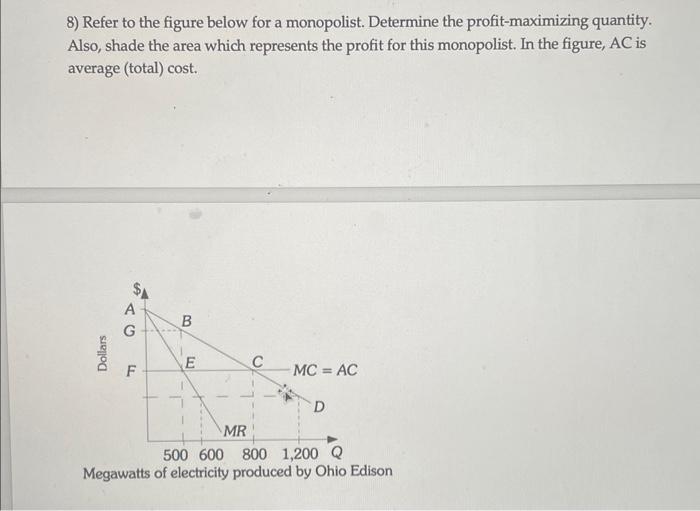 Solved 8) Refer to the figure below for a monopolist. | Chegg.com