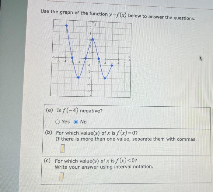 Solved Use the graph of the function y=f(x) below to answer | Chegg.com
