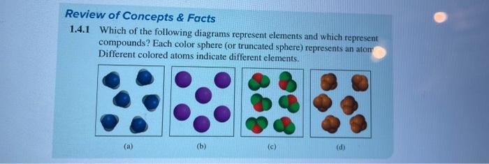 Solved Review of Concepts \& Facts 1.4.1 Which of the | Chegg.com