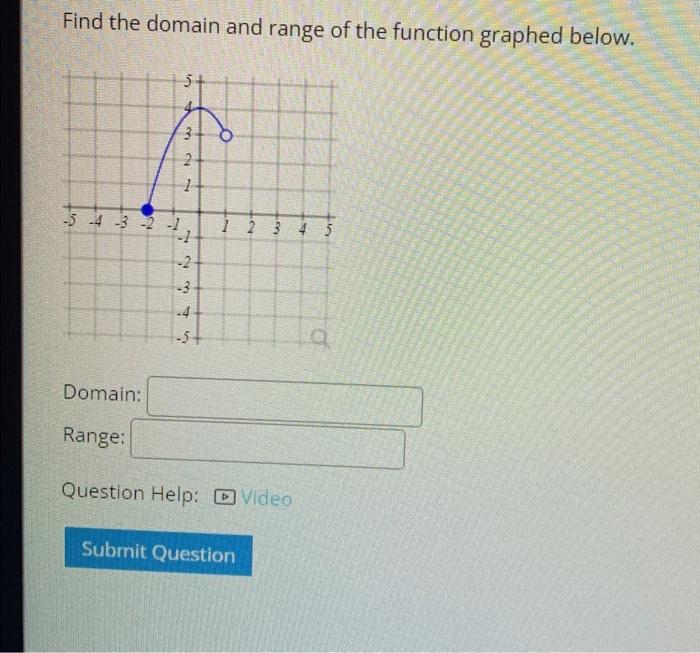 Solved Find the domain and range of the function graphed | Chegg.com