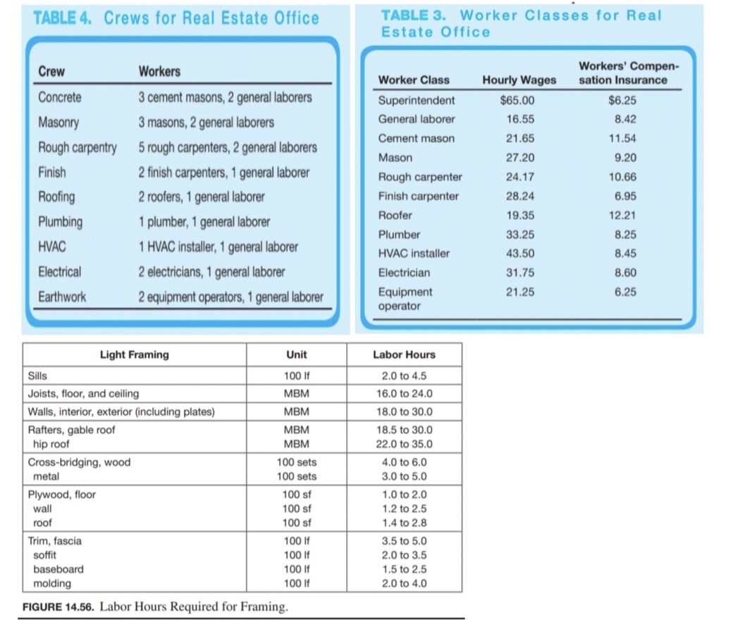 Solved Utilizing the quantities; perimeter for top and | Chegg.com