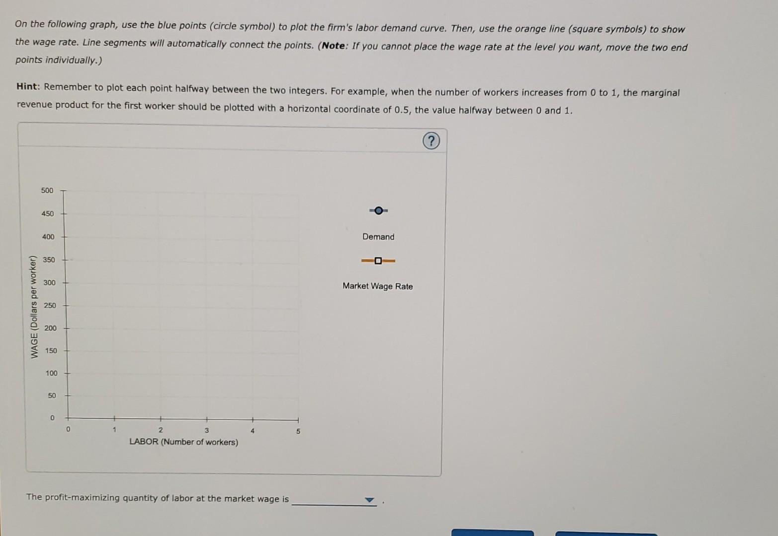 Solved 4. Graphing demand for labor and computing the | Chegg.com