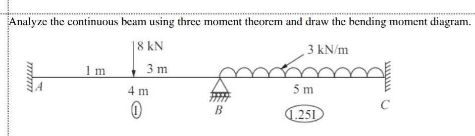 Solved Analyze the continuous beam using three moment | Chegg.com