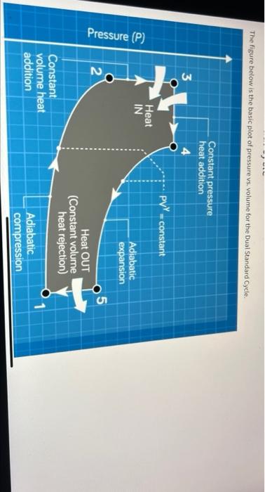 Solved The figure below is the basic plot of pressure vs. | Chegg.com