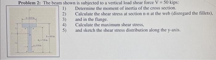 Solved n shown is subjected to a vertical load shear force | Chegg.com