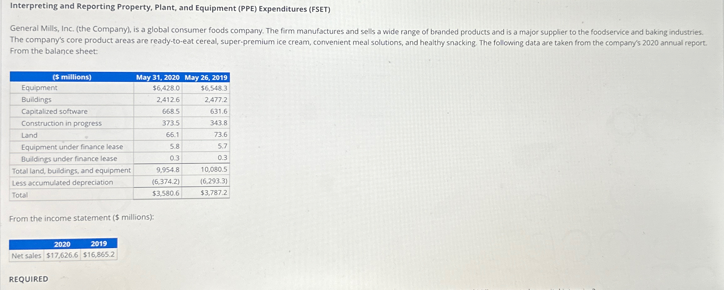 Solved Interpreting and Reporting Property, Plant, and | Chegg.com