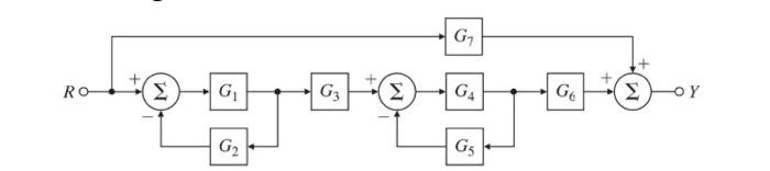 Solved Find The System Transfer Function 0017