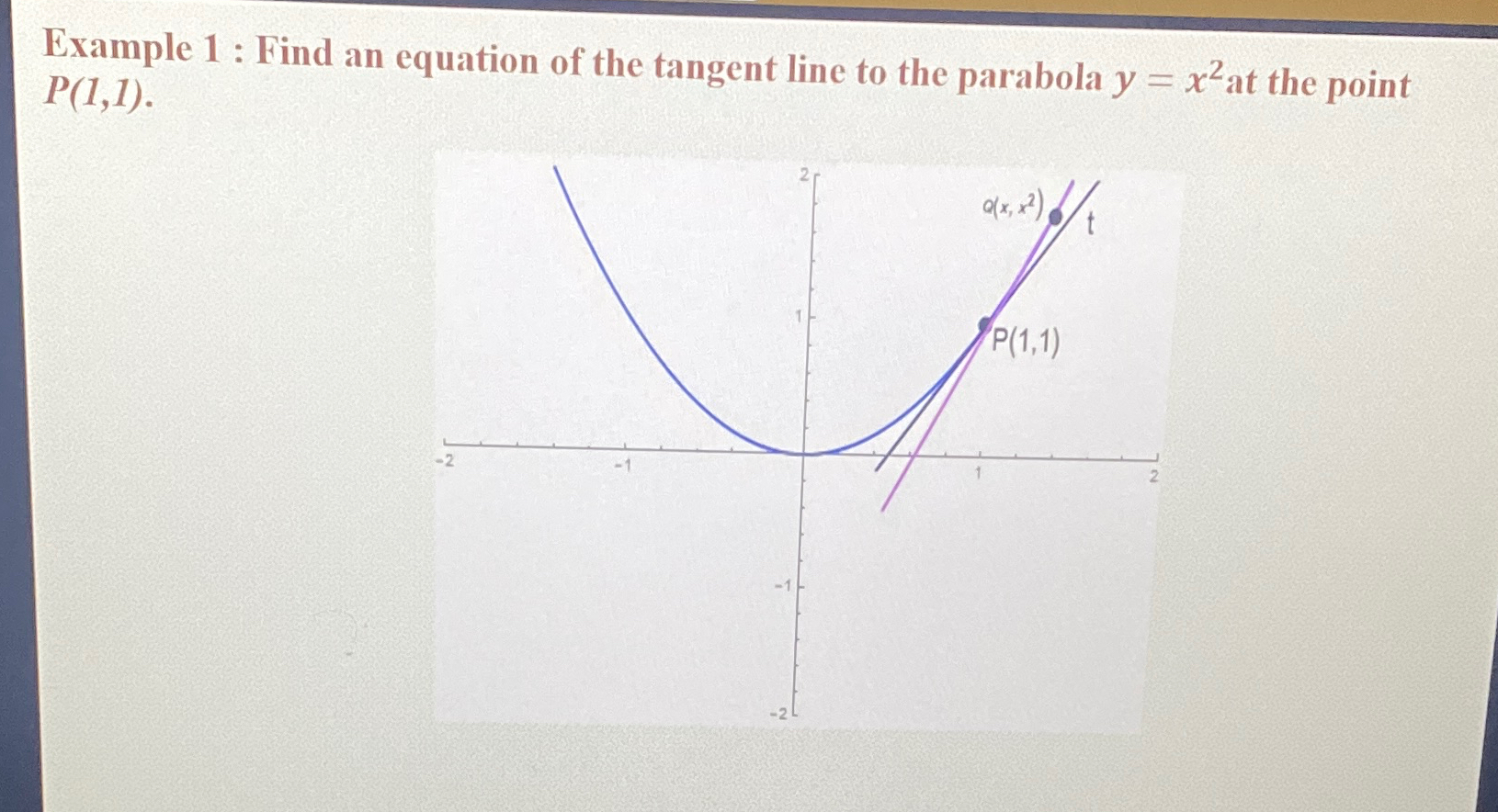 Solved Example 1 ﻿: Find an equation of the tangent line to | Chegg.com