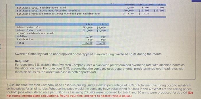Solved Estimated total machine-hours used Estimated total | Chegg.com