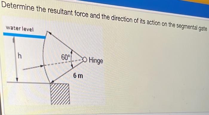 Solved Determine the resultant force and the direction of | Chegg.com