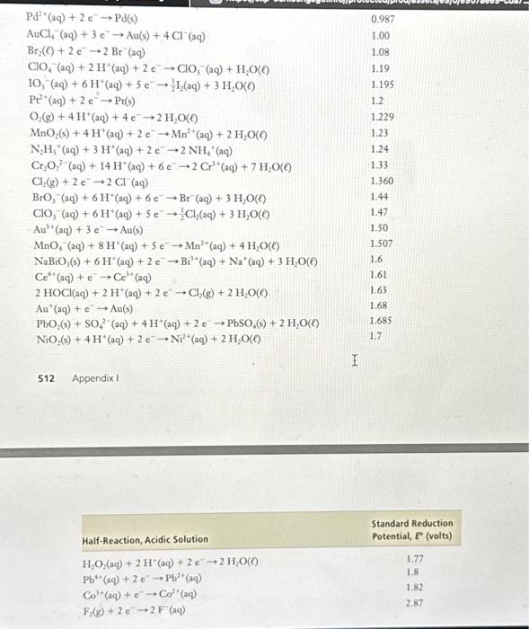 Solved Using values from the table of standard reduction | Chegg.com