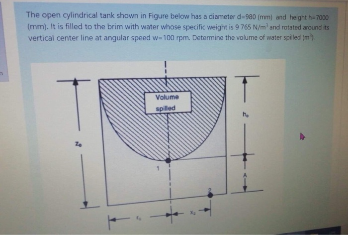 Solved The open cylindrical tank shown in Figure below has a | Chegg.com