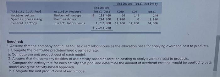 Solved Problem 2A-4 (Algo) Activity-Based Absorption Costing | Chegg.com