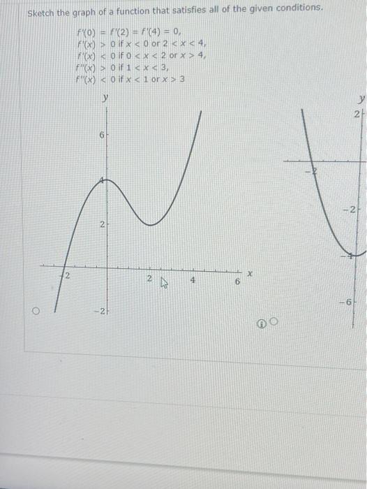 Solved Sketch the graph of a function that satisfies all of | Chegg.com