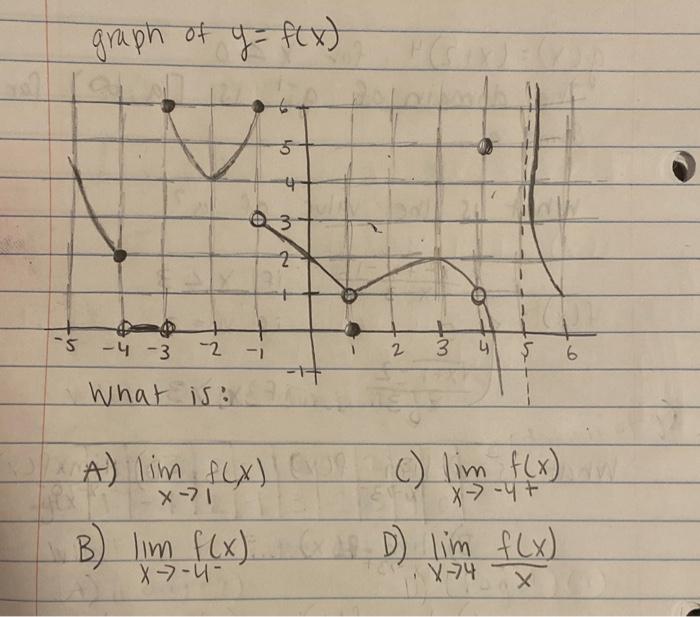 Solved graph of y=f(x) A) limx→1f(x) () limx→−4+f(x) B) | Chegg.com