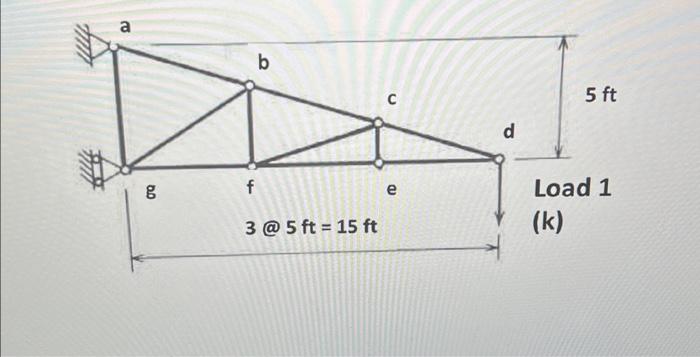 Solved using the method of joints, determine the forces in | Chegg.com