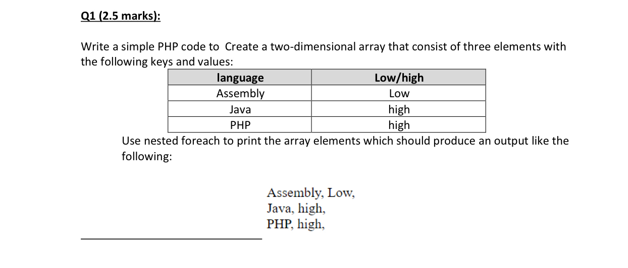 Solved Q1 (2.5 ﻿marks):Write a simple PHP code to Create a | Chegg.com
