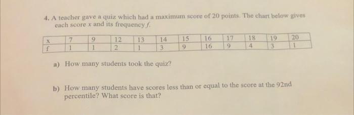 Solved 4. A teacher gave a quiz which had a maximum score of | Chegg.com