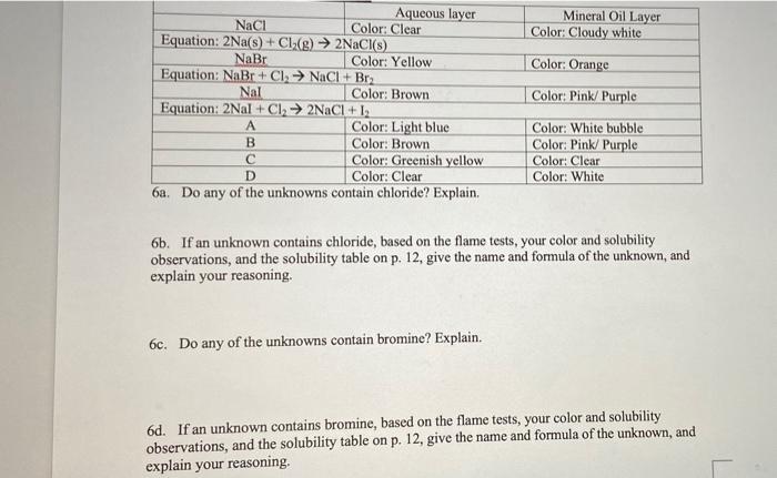 Solved Data Table 1: Flame Tests for Identifying Cations | Chegg.com