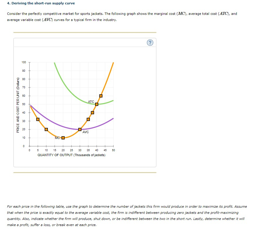 Solved 4. Deriving the short-run supply curve Consider the | Chegg.com