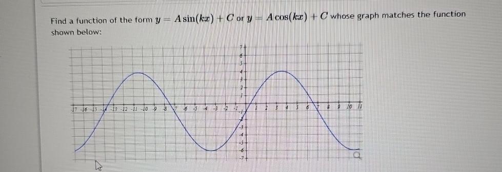 Solved Find A Function Of The Form Y Asin Kx C or
