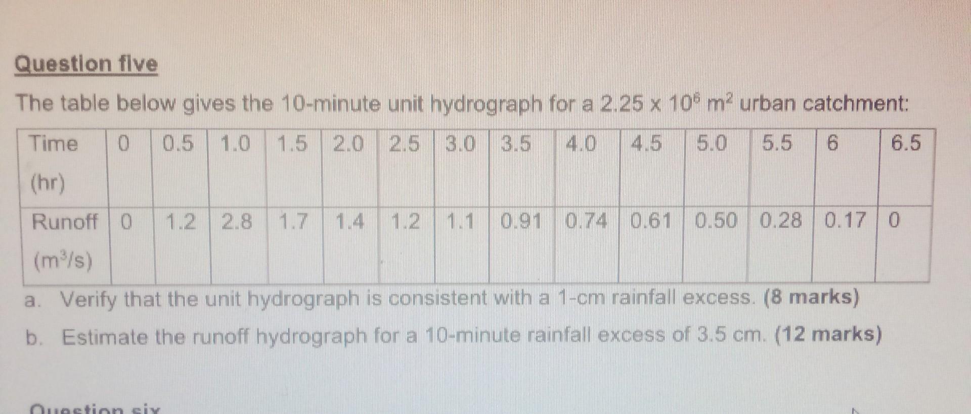 Solved Question flve The table below gives the 10 -minute | Chegg.com