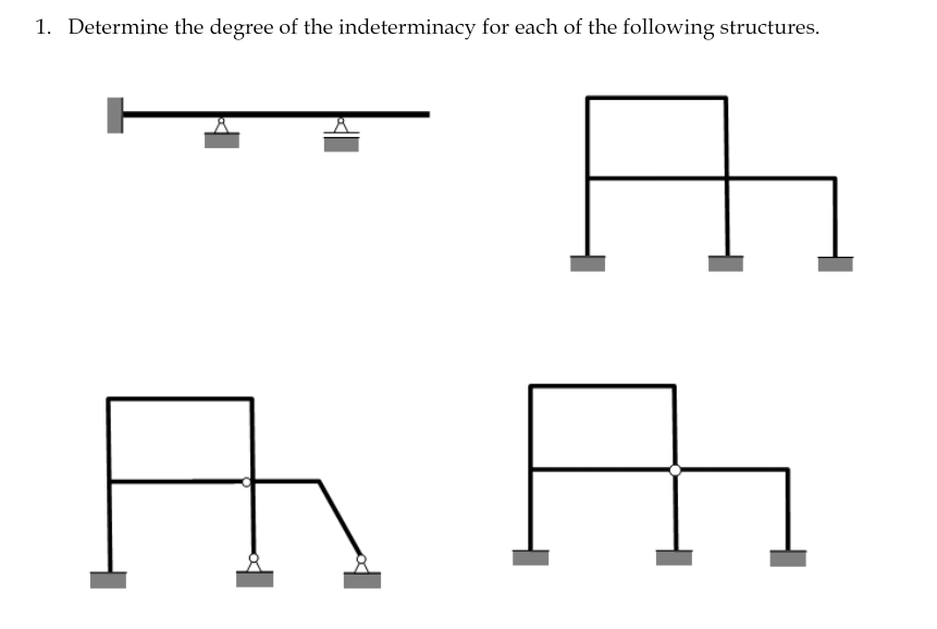 Solved 1. Determine the degree of the indeterminacy for each | Chegg.com