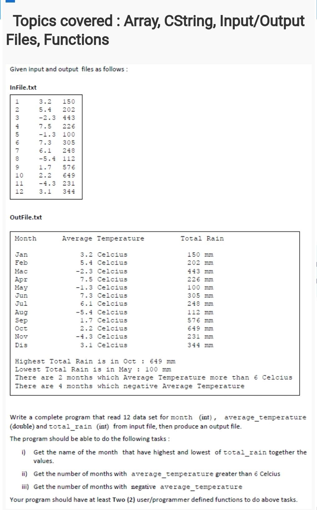 Solved Topics covered : Array, CString, Input/Output Files, | Chegg.com