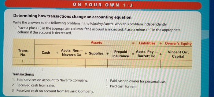 Solved WORK TOGETHER 1 - 3 Determining how transactions | Chegg.com Solved WORK TOGETHER 1 - 3 Determining how transactions | Chegg.com