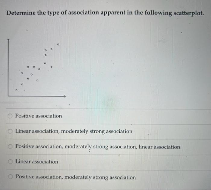 Solved Determine the type of association apparent in the | Chegg.com