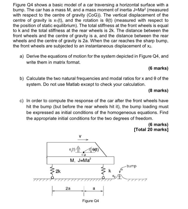 Solved Figure Q4 shows a basic model of a car traversing a | Chegg.com
