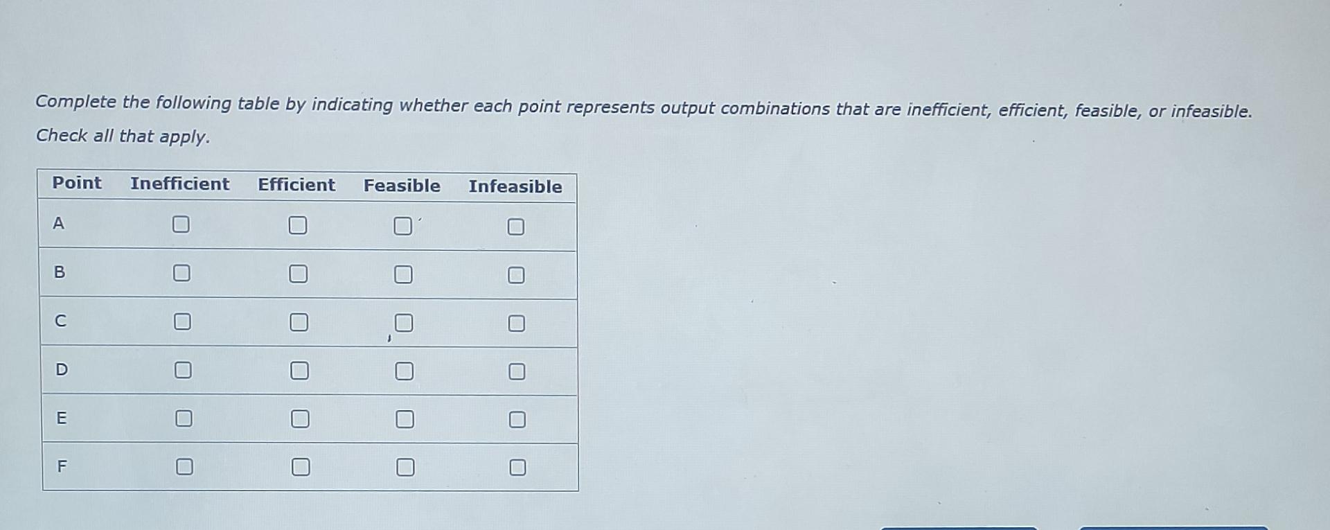 Solved Complete the following table by indicating whether | Chegg.com