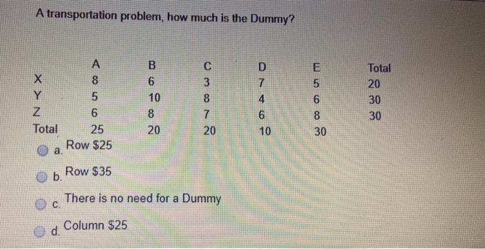 Solved A transportation problem, how much is the Dummy? Χ ΣΝ | Chegg.com